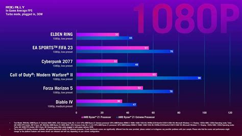 Asus Shows Rog Ally Z And Rog Ally Z Extreme Differences Thinkcomputers Org