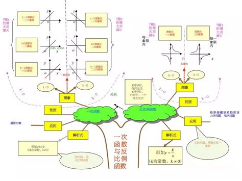 数学知识点的树状图 数学知识点梳理图 七上数学知识点框架图 文秘苑图库