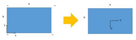 Rotations How To Calculate The Transformation Matrix If The