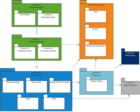DIAGRAM Microsoft Technology Stack Diagram MYDIAGRAM ONLINE