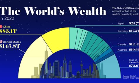 How Composition Of Wealth Differs From The Middle Class To The Top 1
