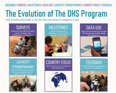 The Evolution Of The DHS Program Tableau Dashboard The DHS Program Blog