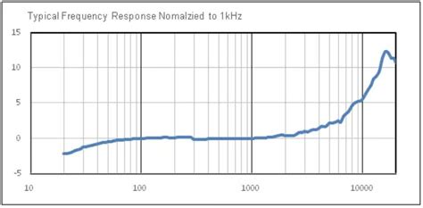 韦尔半导体推出sixeon系列mems麦克风产品 麦克风 微迷：专业mems市场调研媒体