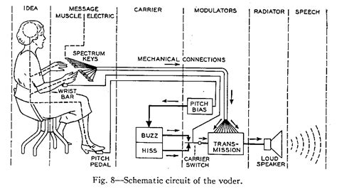 Parametric Speech Synthesis