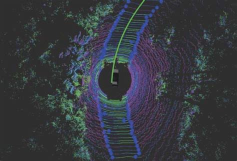 10 Exemples De Lutilisation Dune Caméra Ou Dun Capteur Lidar Pour Download Scientific