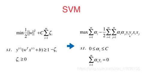 核函数 多项式核函数 高斯核函数 常用 多项式核函数代码 Csdn博客