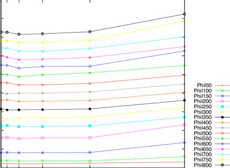 Openmp Version Dining Philosophers Model On The Amd Machine Download Scientific Diagram