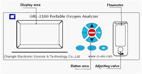 Portable High Precision Oxygen Analyzer Nitrogen Analyzer