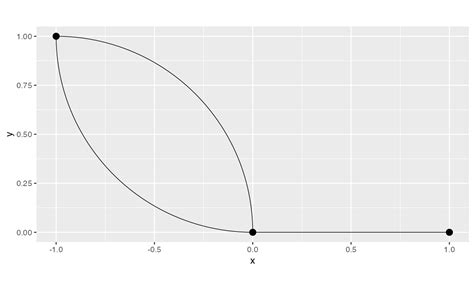 On Isotropic Covariances On Metric Graphs With Non Euclidean Edges • Metricgraph