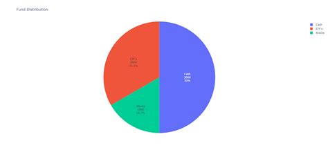 Change The Format Of Values In A Plotly Pie Chart In Python Stack Overflow