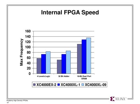 Ppt High Density Fpgas Powerpoint Presentation Free Download Id 4519019