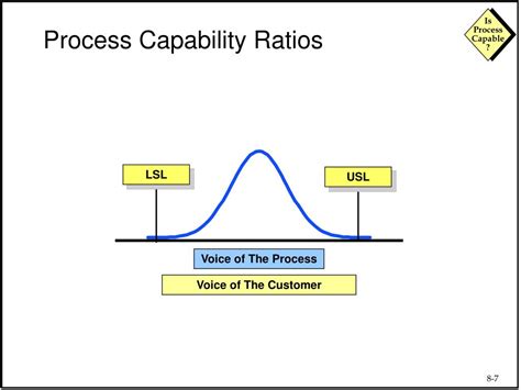 Ppt The Quality Improvement Model Powerpoint Presentation Free