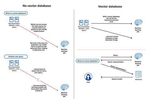 Vectorize A Vector Database For Shipping Ai Powered Applications To Production Fast