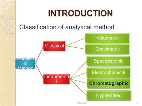 Method Development And Validation Pptx