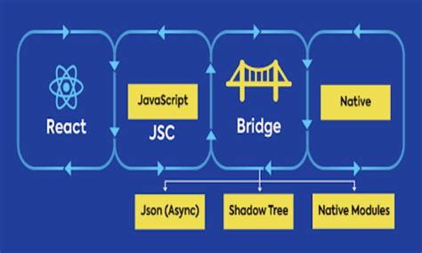 10 Benefits Of Using React Native For Cross Platform Mobile App