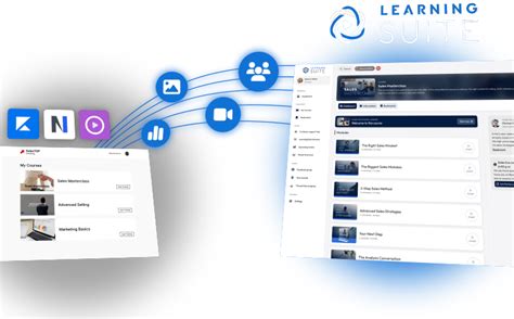 Learningsuite Lms Learning Management System