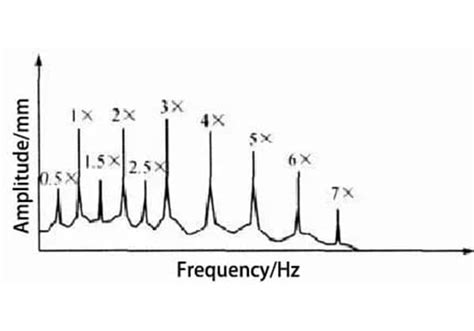 Fatigue Analysis Based On S N Curve Solving Basic Problems Machinemfg