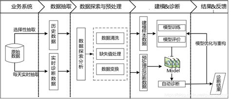数据挖掘实战：电力窃漏电用户自动识别电力窃漏电用户自动识别的的数据 Csdn博客