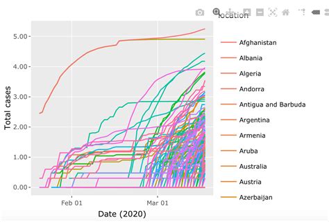 R How To Show The Ticks On Y Axis As 10 Based Stack Overflow