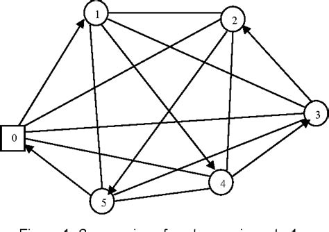 Figure 1 From A Modified Osmans Simulated Annealing And Tabu Search