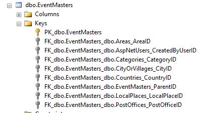 Entity Framework Migrations Can T Drop Table Because Of Foreign Key Constraint Stack Overflow