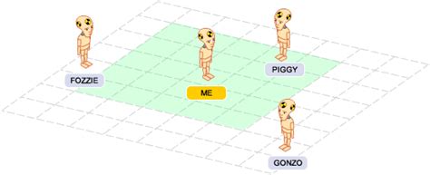 Smartfoxserver 2x Documentation Mmo Rooms