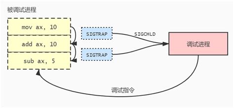 如何读懂gdb底层实现原理（从这几点入手~） 知乎