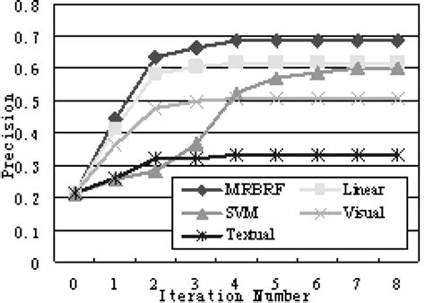 Convergence Of Our Algorithm Download Scientific Diagram