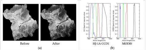 Figure 1 From Using Hj 1 Ccd And Modis Fusion Data To Invert Hj 1 Nbar For Time Series Analysis
