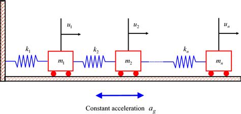 A N Degree Of Freedom Spring Mass System Download Scientific Diagram