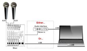 How To Connect Multiple Microphones To A Computer Home Music Creator