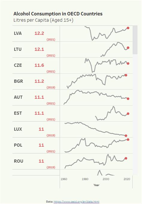 how to create a kpi spark line chart in tableau the data school