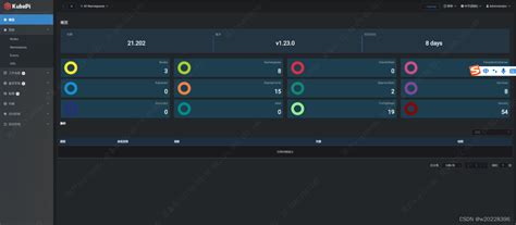 Kubernetesk8s集群超级详细超全安装部署手册kubernetes安装部署 Csdn博客