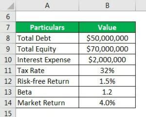 Calculating WACC Formula Examples Calculator