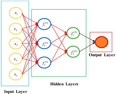 Data Driven Leakage Detection And Classification Of A Boiler Tube