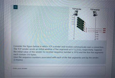 Solved 11 Tcp Sender Tcp Receiver 12 1 Ft Lost Lost Lost 10