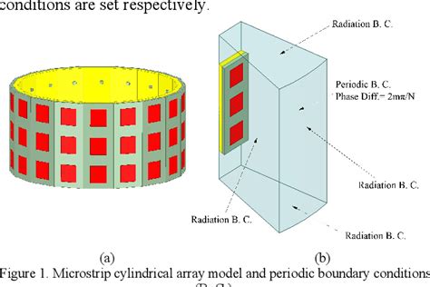 figure 1 from analysis of cylindrical conformal phased array based on