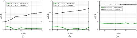 Figure 4 From Oam Sk Optical Communication System Based On Cnn In Plasma Sheath Turbulence