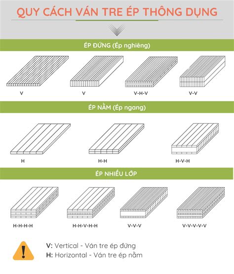 Báo Giá Ván Tre ép 1 Lớp ép đứng độ Dày 20mm Tramdot