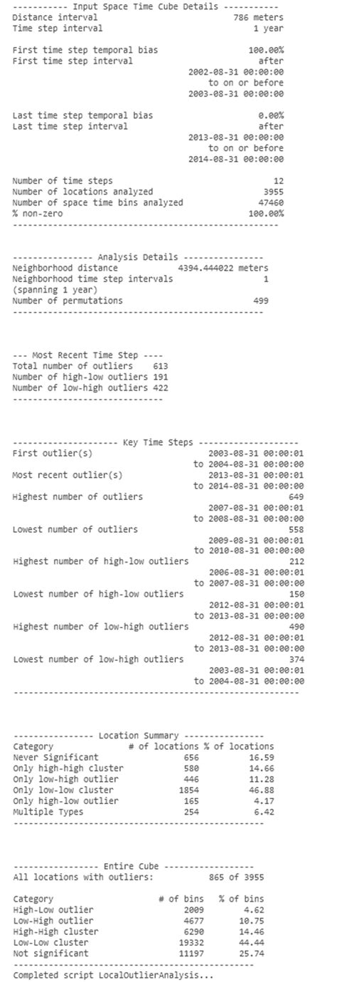 How Local Outlier Analysis Works—arcgis Pro Documentation