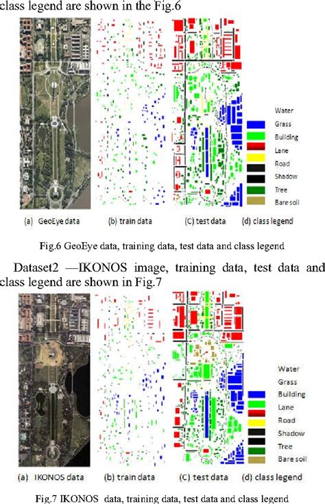 Table 1 From Segmentation Of High Resolution Remote Sensing Image Based