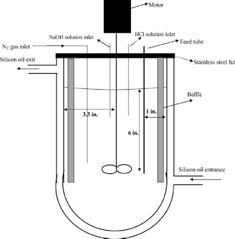 A Schematic Diagram Of The Crystallization Reactor Download