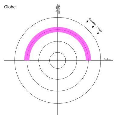 Geographic Globe On Angle Range Diagram Download Scientific Diagram