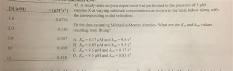 Solved A Steady State Enzyme Experiment Was Performed In Chegg