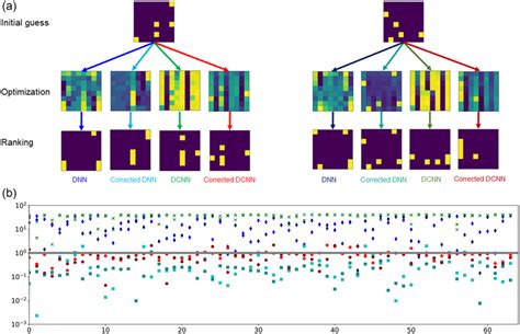 Input Domain Shift Of The Four Generative Networks A Two Initialized
