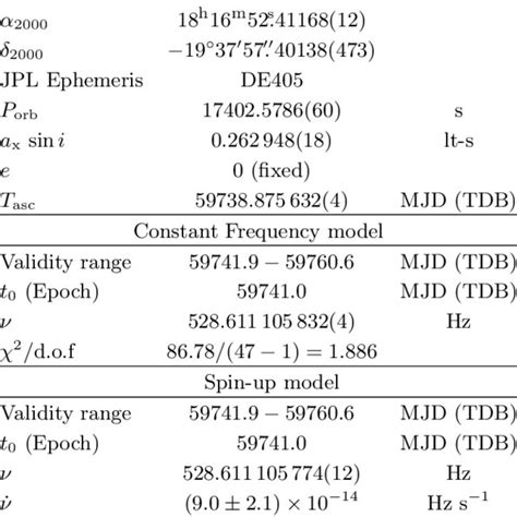 Positional Orbital And Spin Parameters Derived In This Work And Used Download Scientific