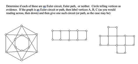 Solved Determine If Each Of These Are An Euler Circuit Chegg
