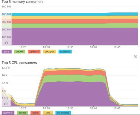 Performance Testing Rustproof Content Blog Rustproof Labs