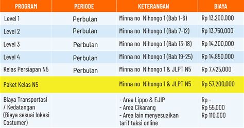 Kursus Bahasa