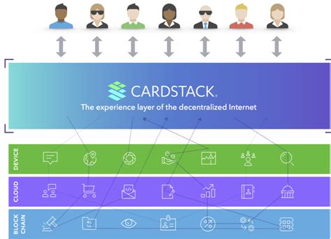 Cardstack Ico The Build Your Own Dapp Platform Urban Crypto